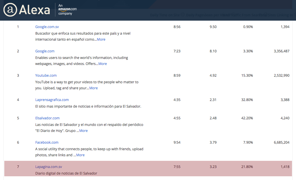 Diario La Página sube en el ranking de sitios web más visitados en El ...